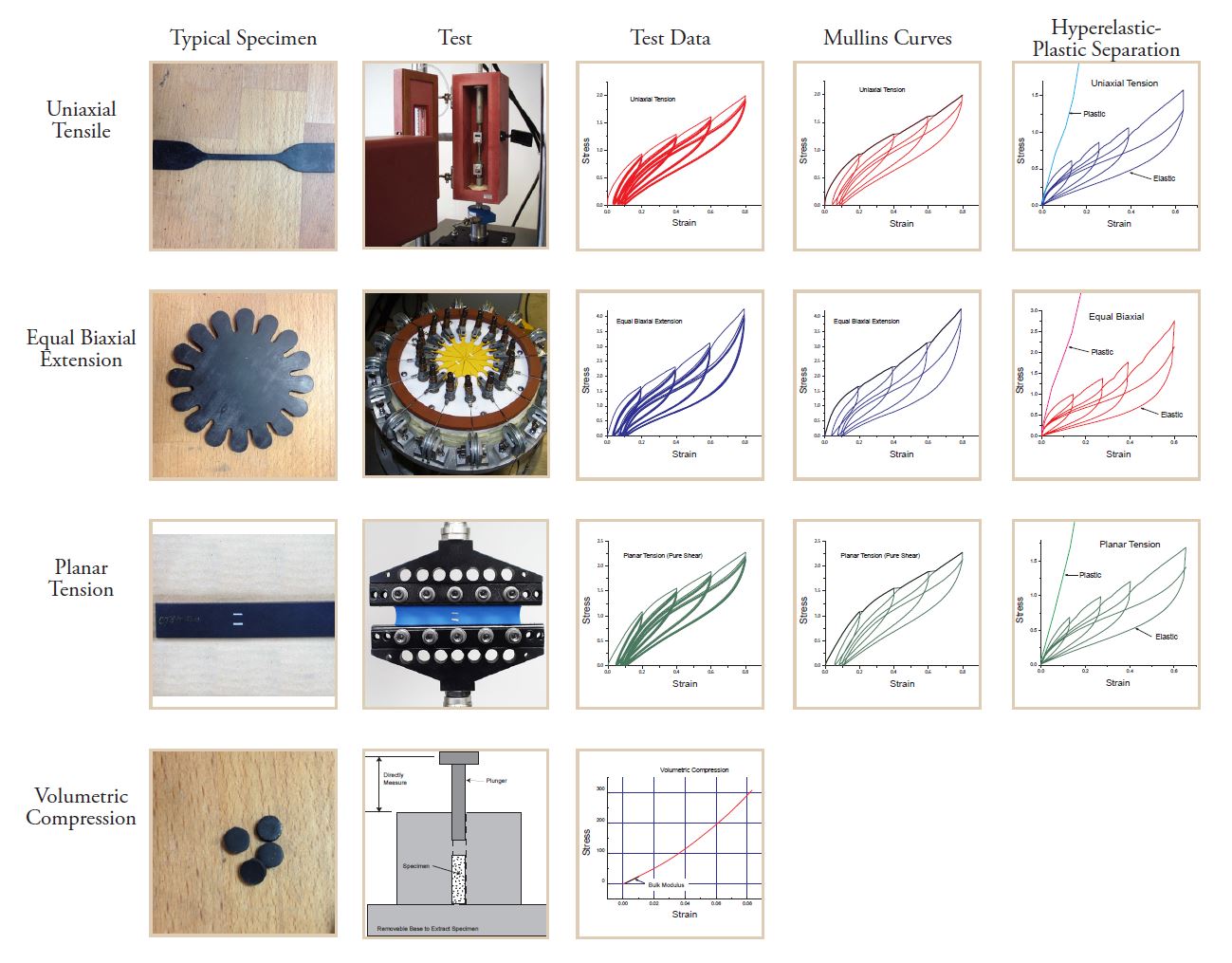 Material Model Calibration Services - Axel Products