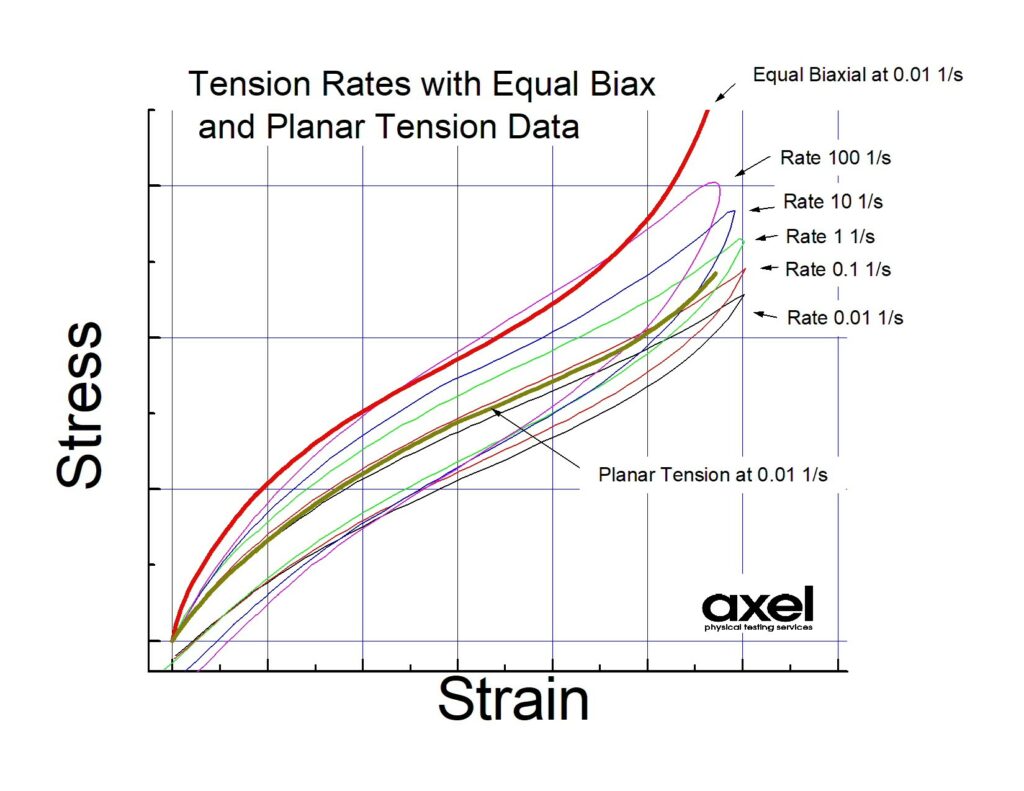 Material Model Calibration Services - Axel Products